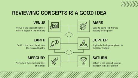 Process Map for Marketing Presentation