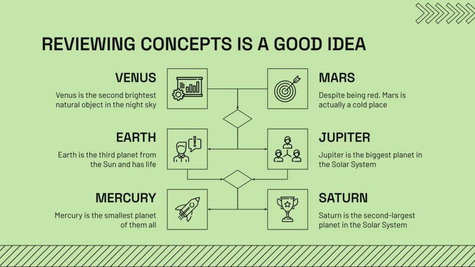 Process Map for Marketing Presentation
