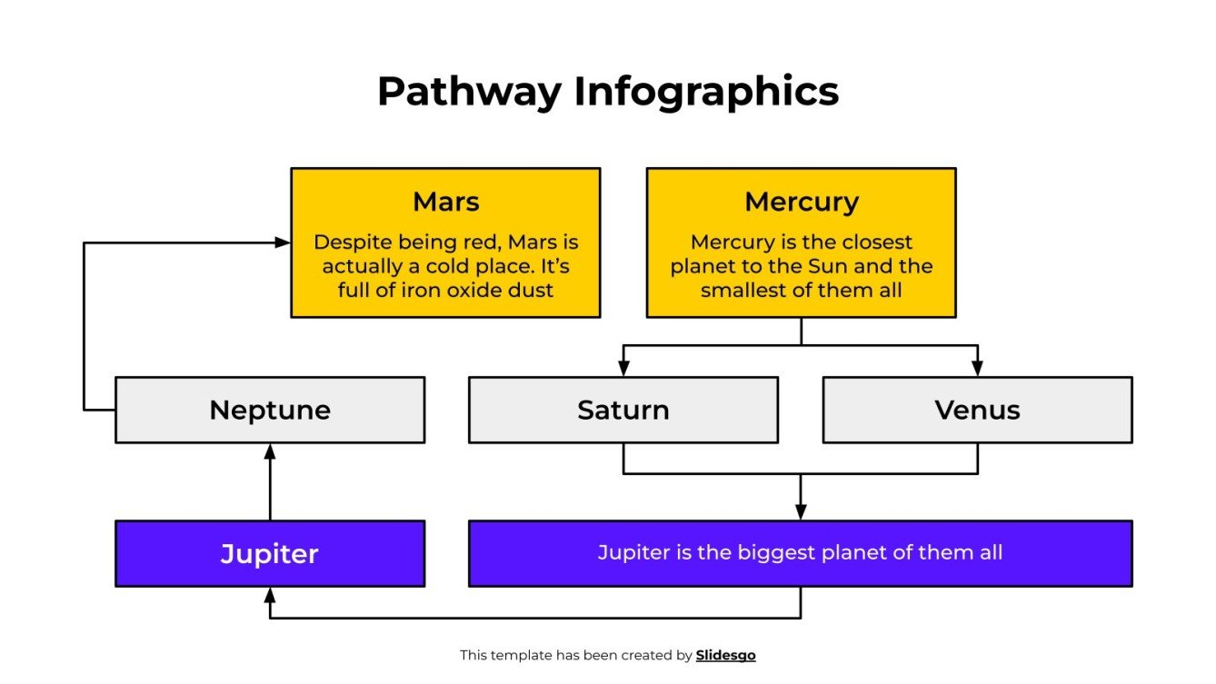 Pathway Infographics Template
