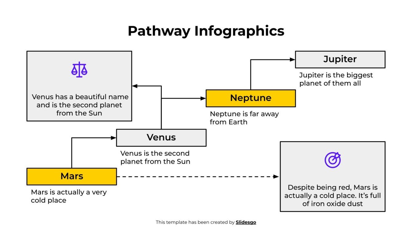 Pathway Infographics Template