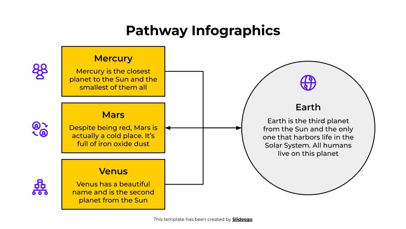 Pathway Infographics Template
