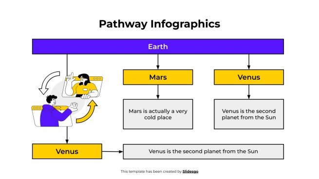 Pathway Infographics Template