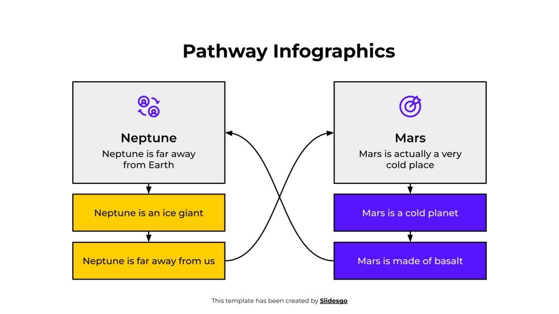 Pathway Infographics Template