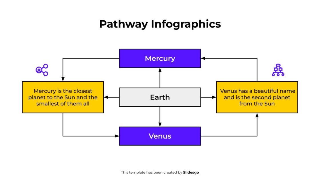 Pathway Infographics Template