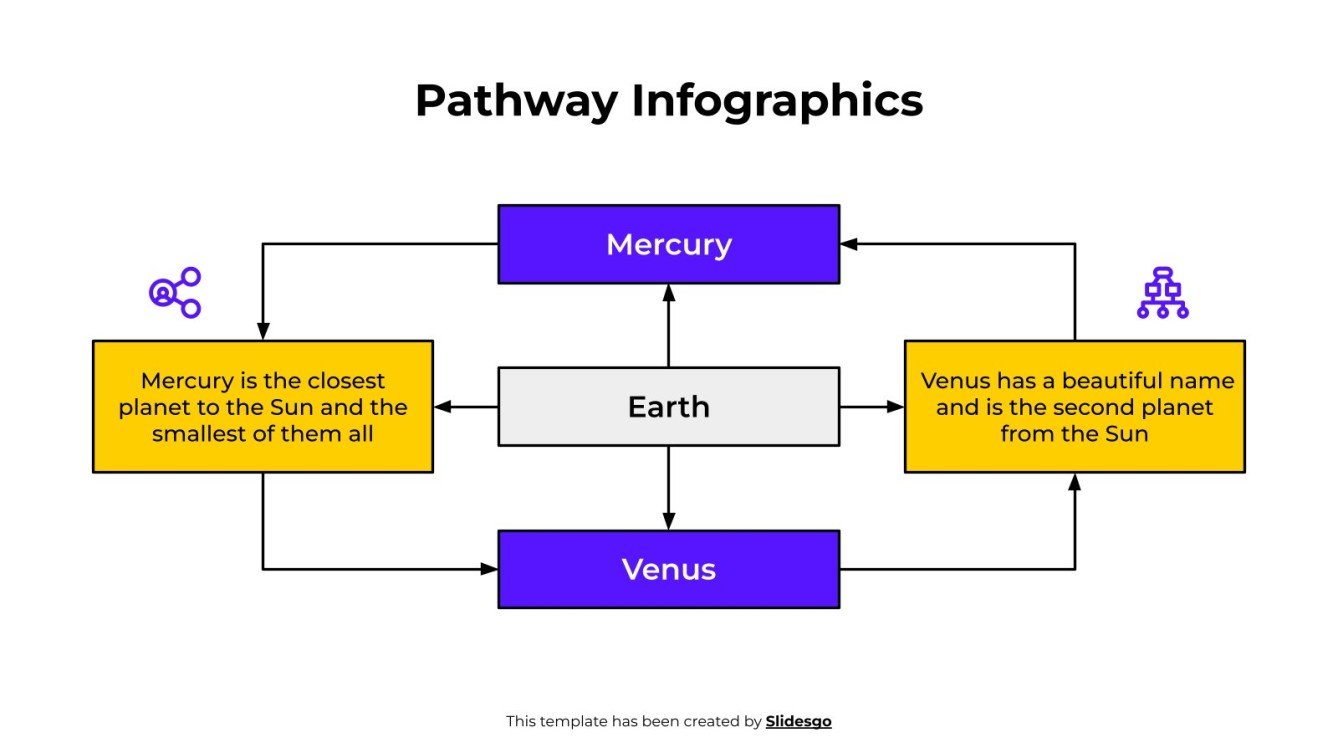 Pathway Infographics Template