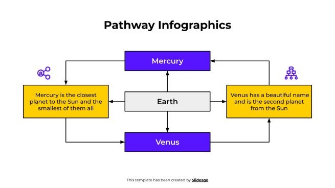 Pathway Infographics Template