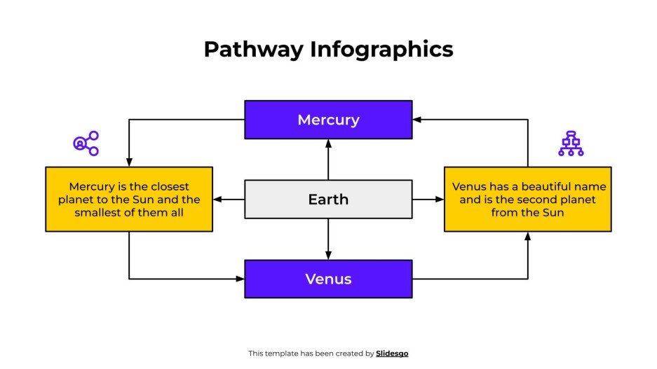 Pathway Infographics Template