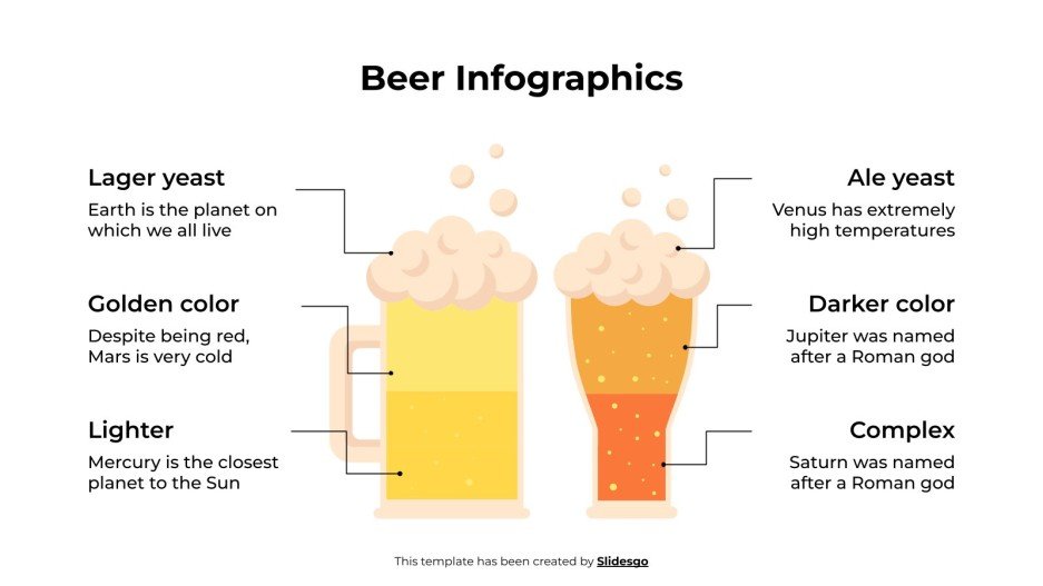 Beer Infographics Presentation