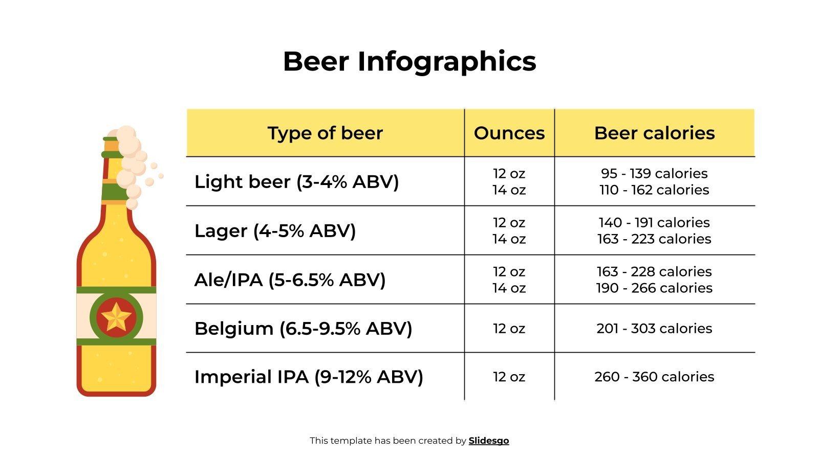 Beer Infographics Presentation