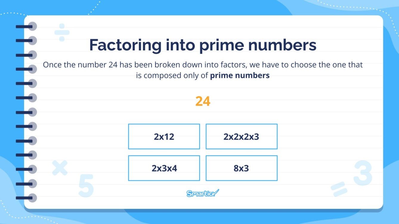 Operations and Algebraic Thinking: Prime Factorization Presentation