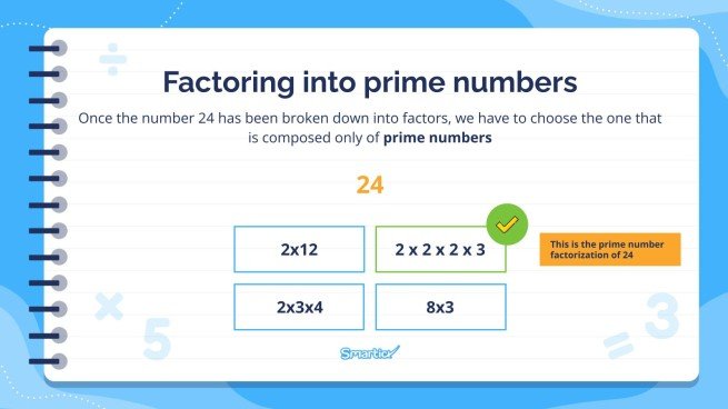 Operations and Algebraic Thinking: Prime Factorization Presentation