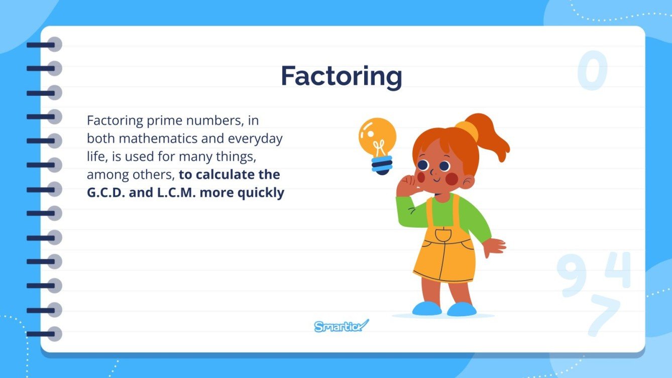 Operations and Algebraic Thinking: Prime Factorization Presentation