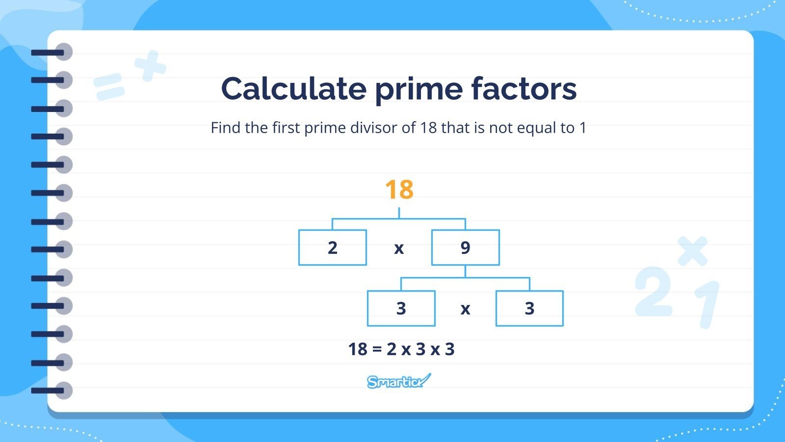 Operations and Algebraic Thinking: Prime Factorization Presentation