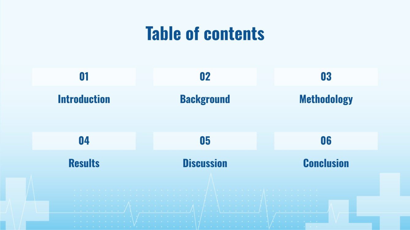 Electrocardiogram (EKG) Test Breakthrough Presentation