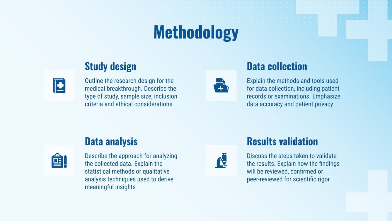 Electrocardiogram (EKG) Test Breakthrough Presentation