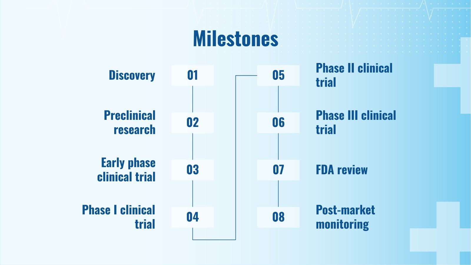 Electrocardiogram (EKG) Test Breakthrough Presentation