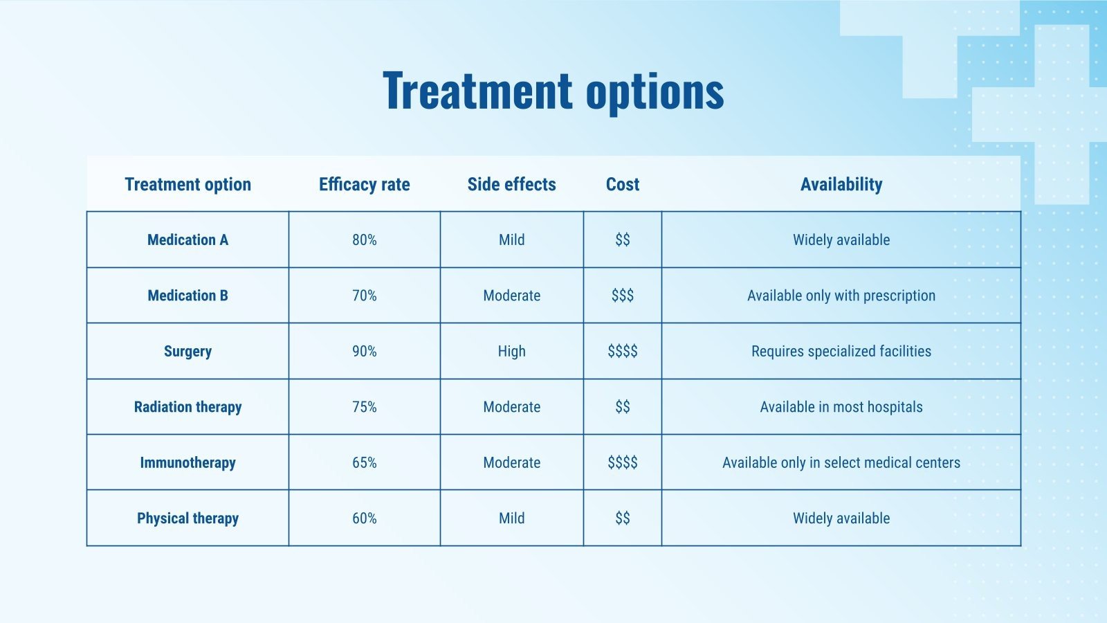 Electrocardiogram (EKG) Test Breakthrough Presentation