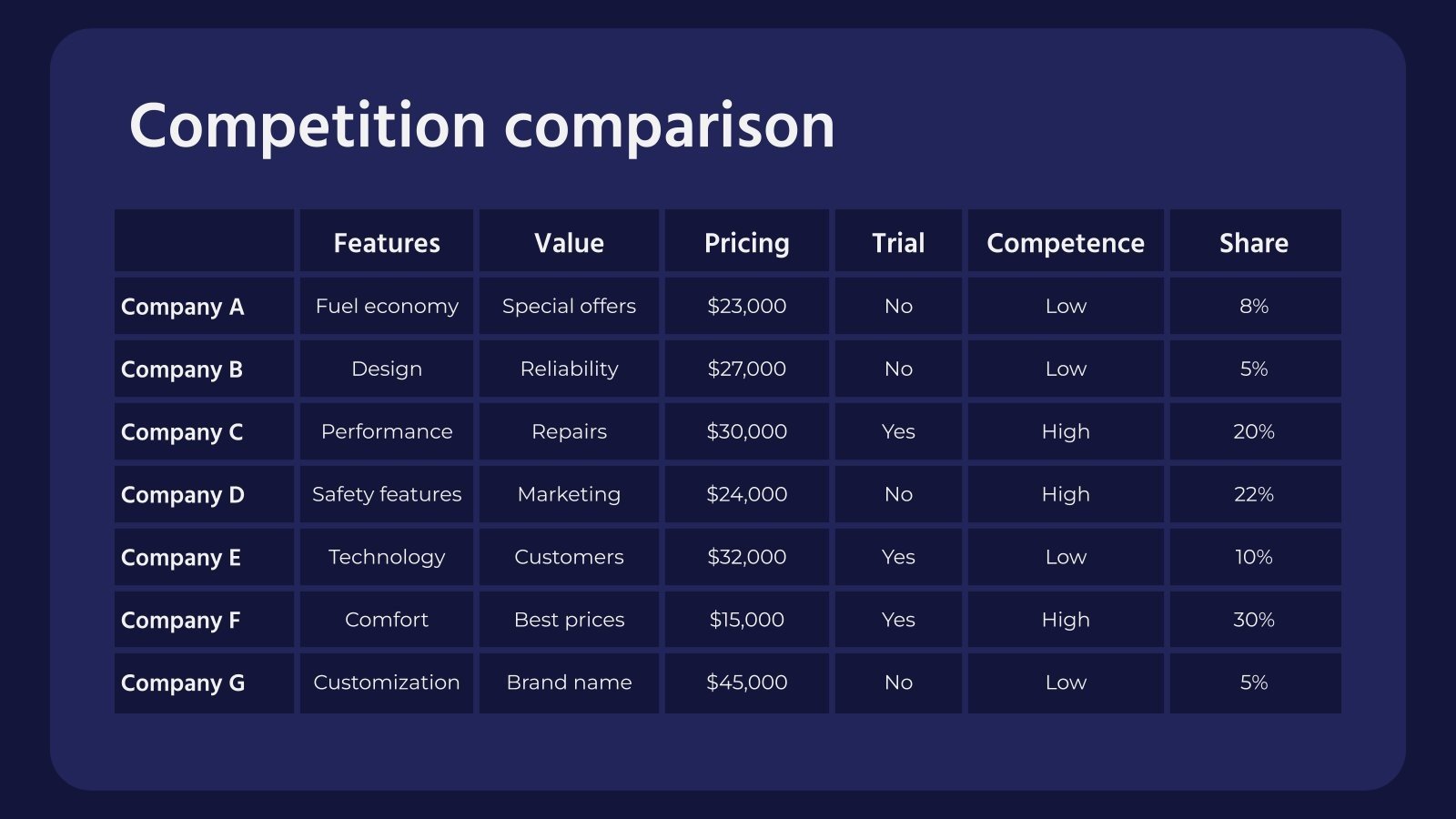Plataforma del software de panel de gestión de inventario