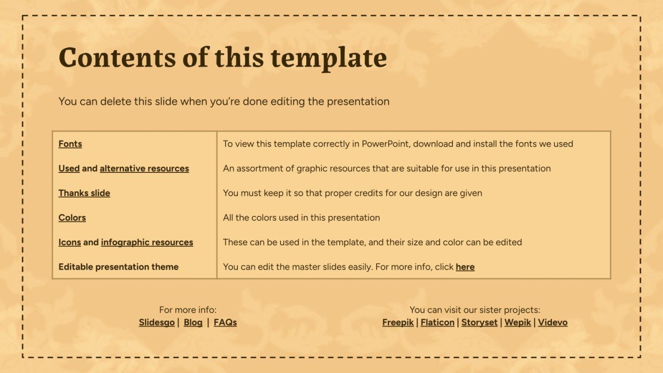 US Colonial History for Middle School: The 13 Colonies Presentation