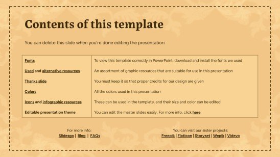 US Colonial History for Middle School: The 13 Colonies Presentation