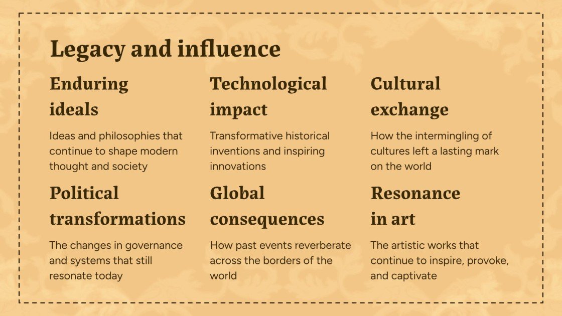 US Colonial History for Middle School: The 13 Colonies Presentation