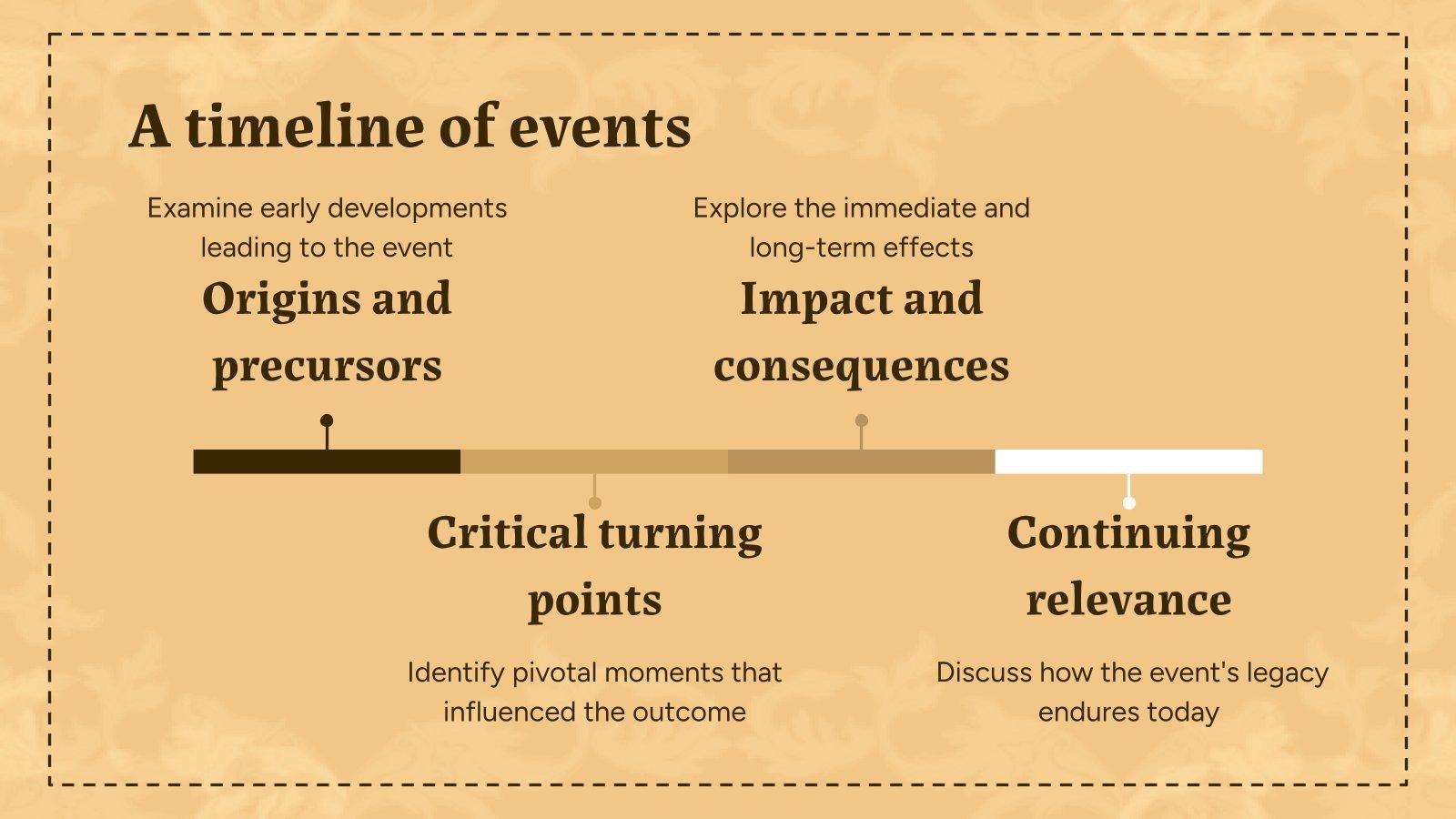US Colonial History for Middle School: The 13 Colonies Presentation