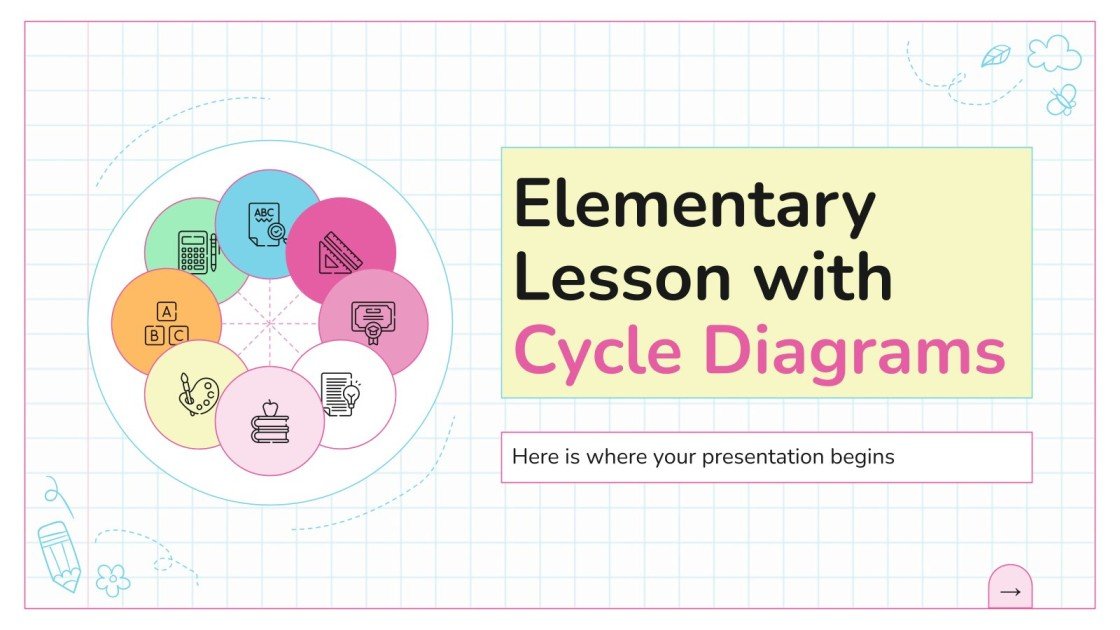 Elementary Lesson with Cycle Diagrams Presentation