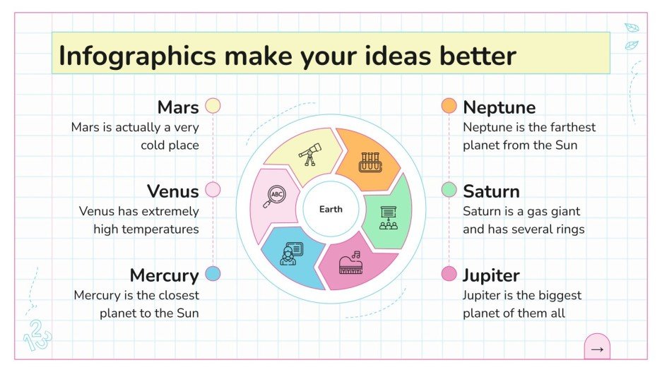 Elementary Lesson with Cycle Diagrams Presentation