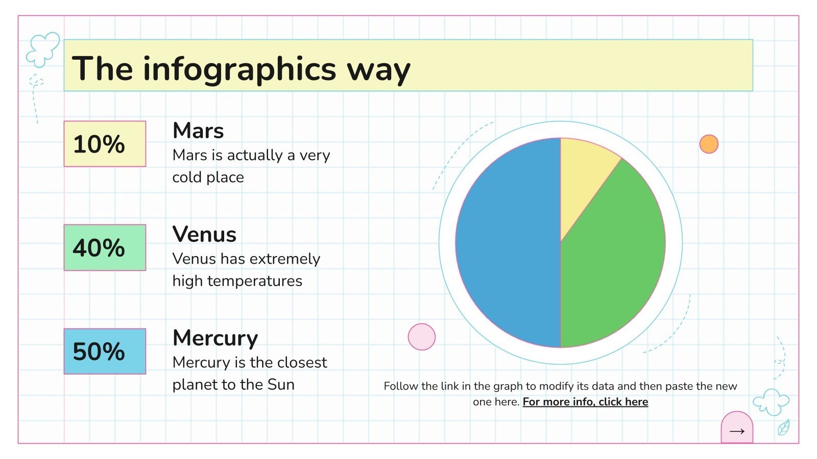 Elementary Lesson with Cycle Diagrams Presentation