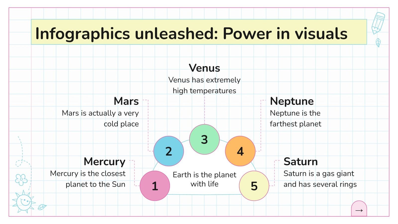 Elementary Lesson with Cycle Diagrams Presentation