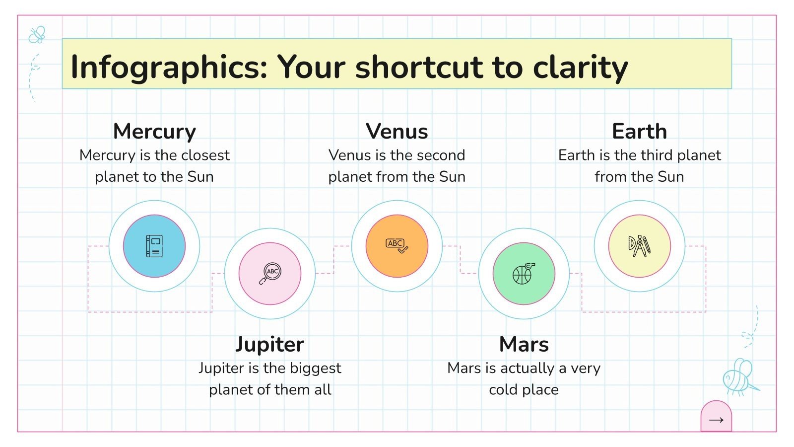 Elementary Lesson with Cycle Diagrams Presentation