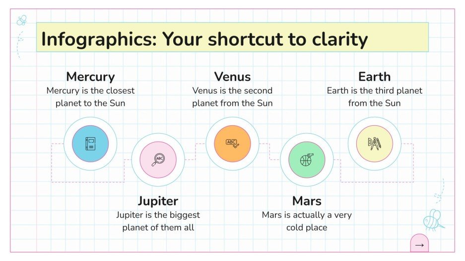 Elementary Lesson with Cycle Diagrams Presentation