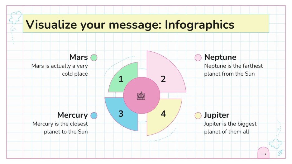 Elementary Lesson with Cycle Diagrams Presentation