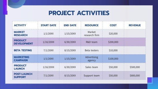 Cost Reduction in Manufacturing Industry Project Proposal Presentation