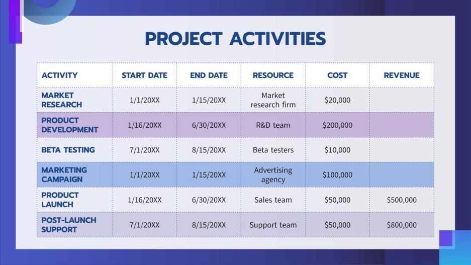 Cost Reduction in Manufacturing Industry Project Proposal Presentation