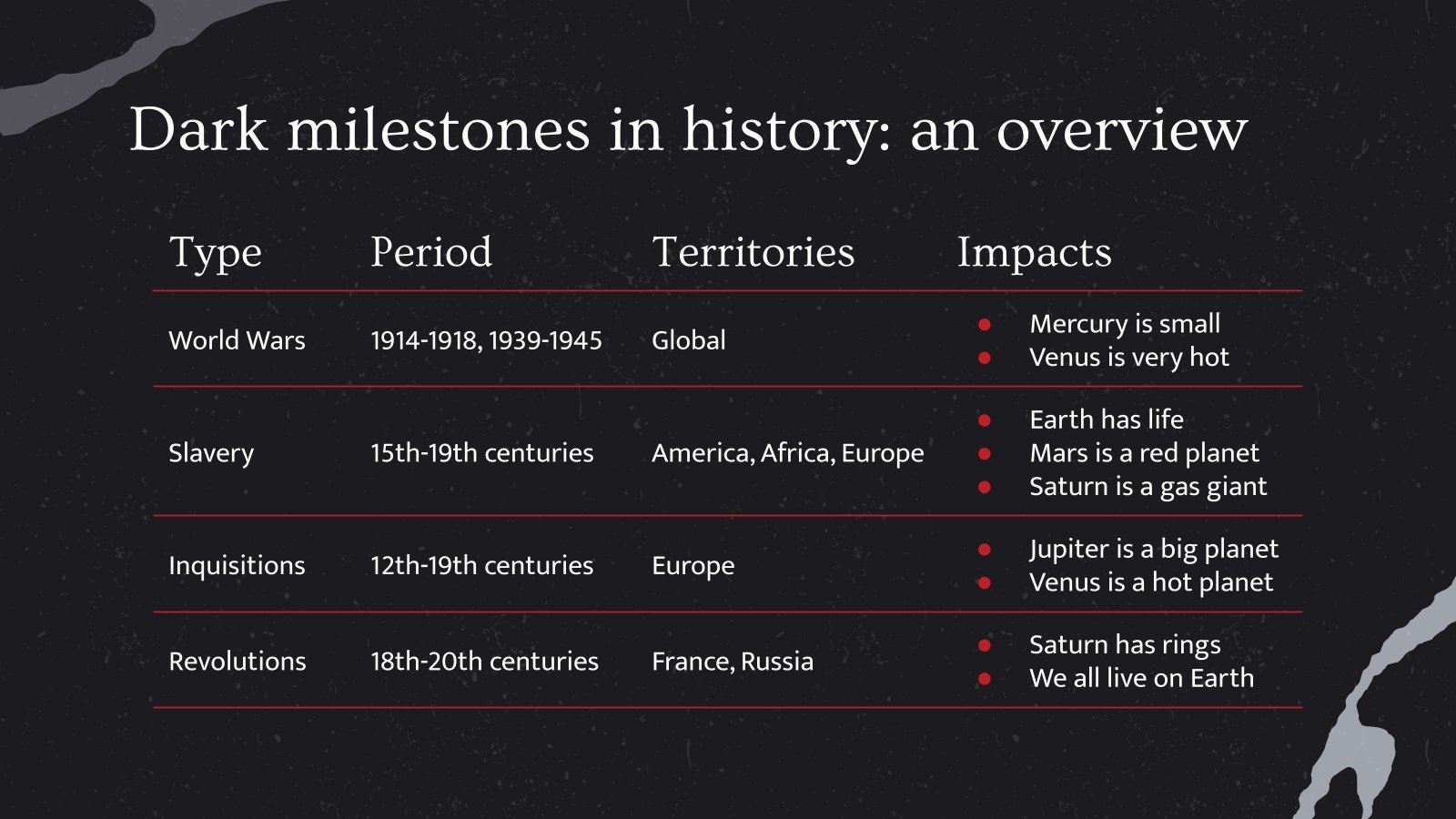 Dark Milestones in History Presentation
