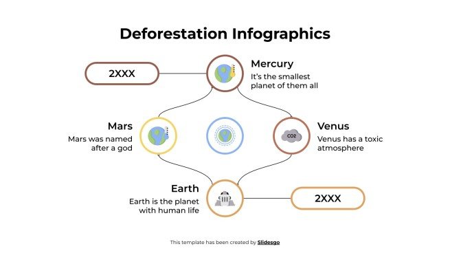 Deforestation Infographics Presentation