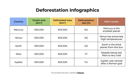Deforestation Infographics Presentation
