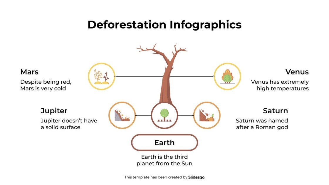 Deforestation Infographics Presentation