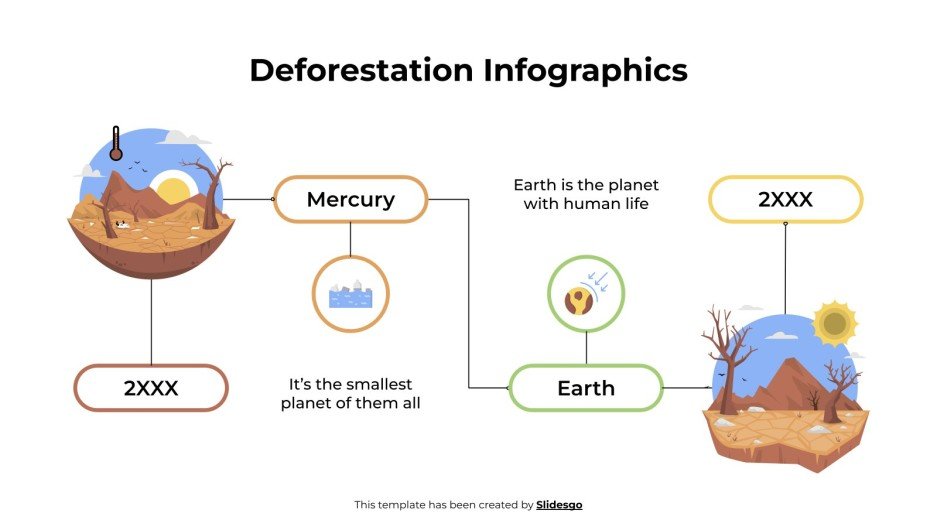 Deforestation Infographics Presentation