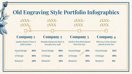 Old Engraving Style Portfolio Infographics Template