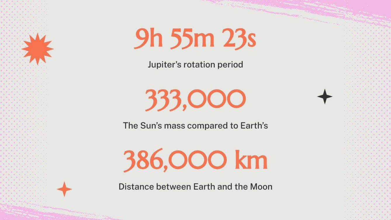 Women's Role in American History Thesis Defense Presentation