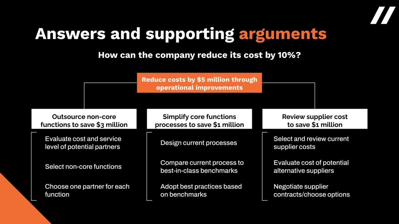 Budget Optimization Consulting Presentation