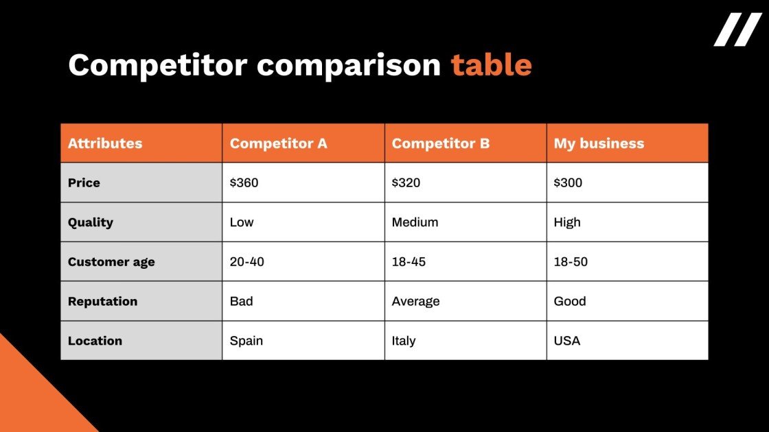 Budget Optimization Consulting Presentation