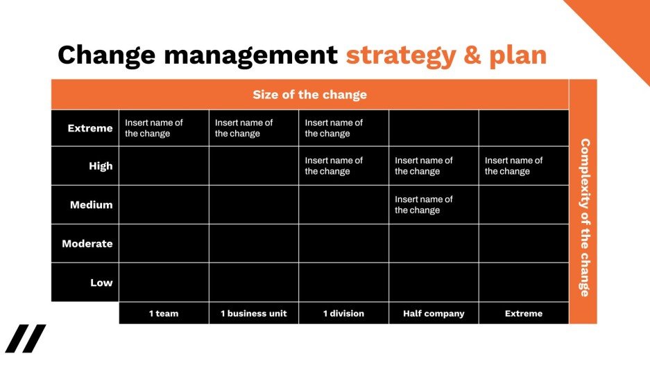 Budget Optimization Consulting Presentation