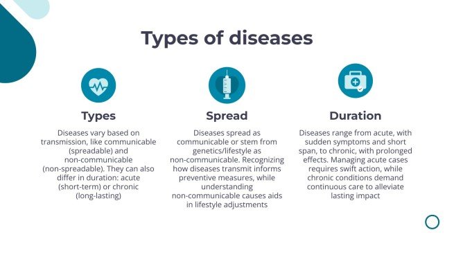 Presentación Tipos de úlceras pépticas