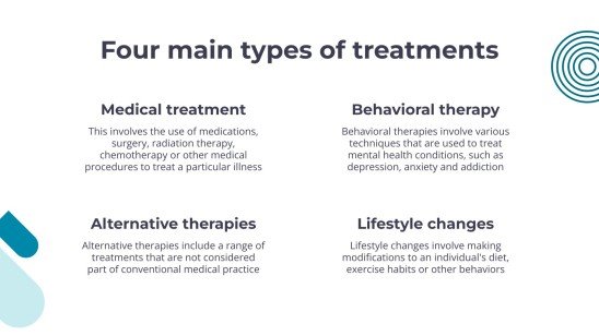 Presentación Tipos de úlceras pépticas
