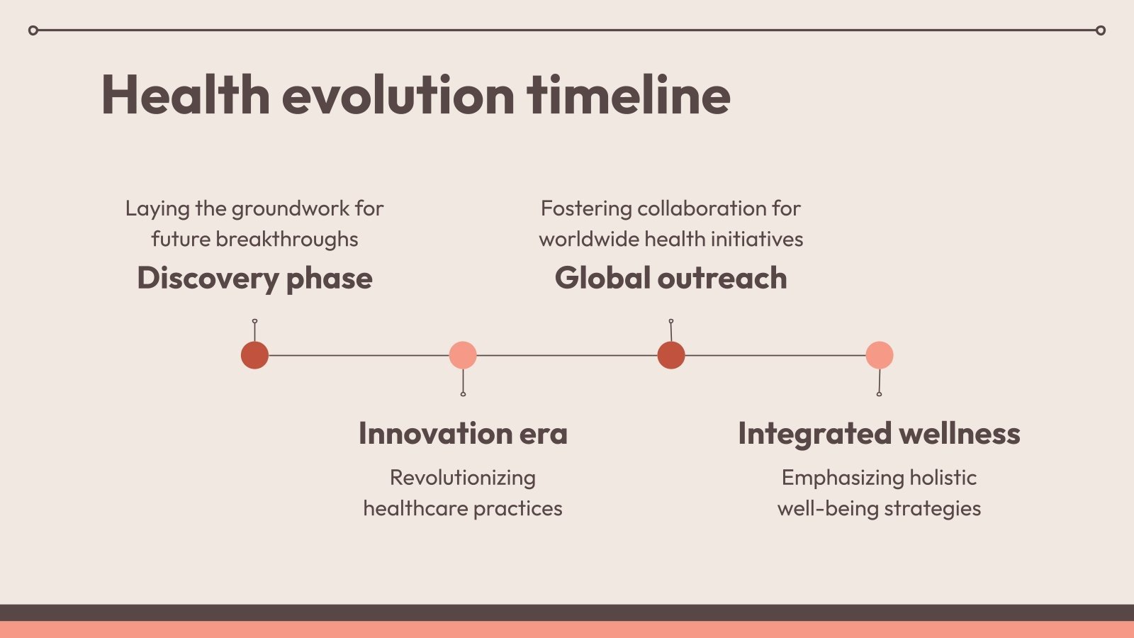 Anatomy & Physiology Lesson for high School Presentation