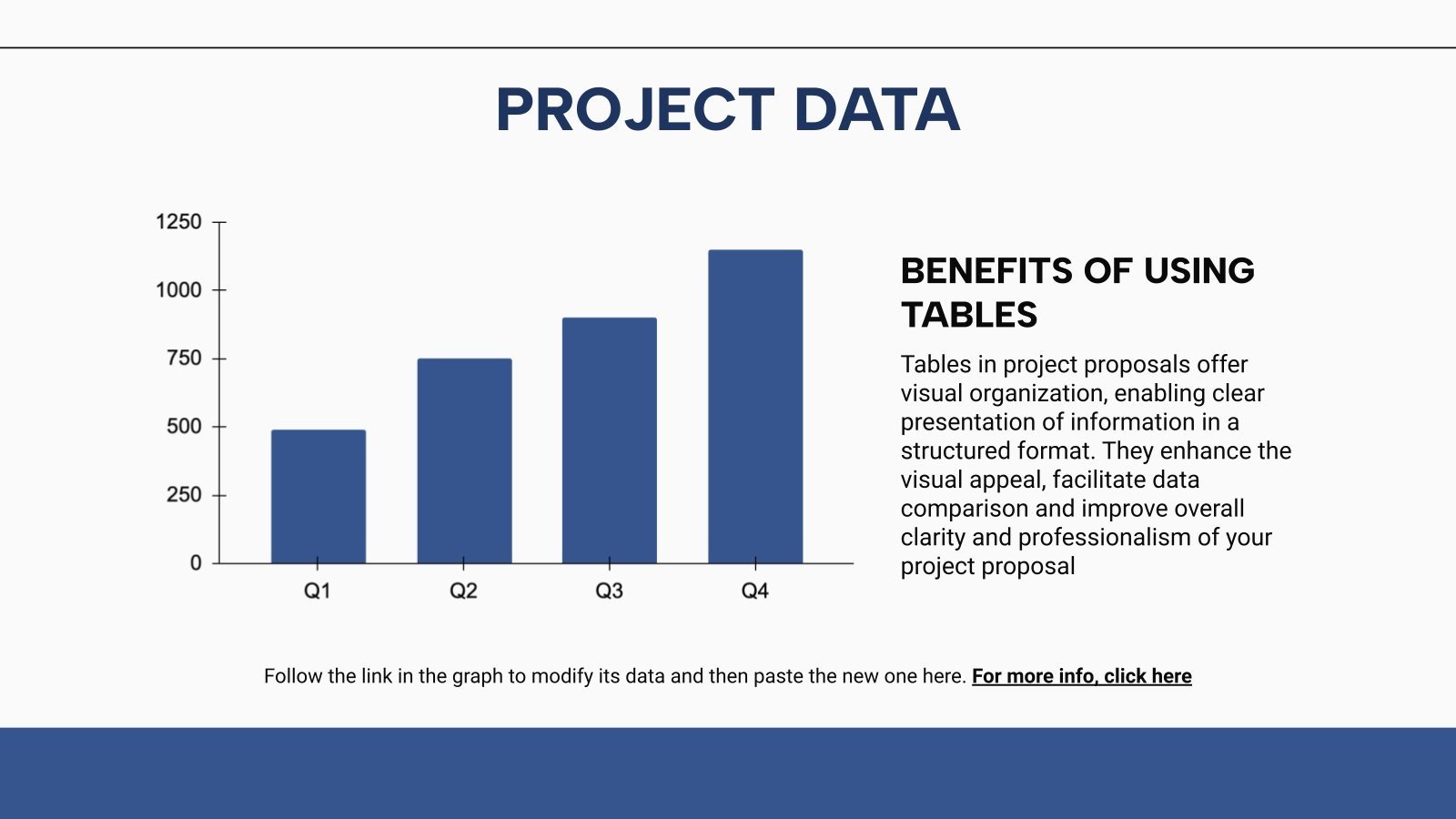 Employee Retention Plan Project Proposal Presentation