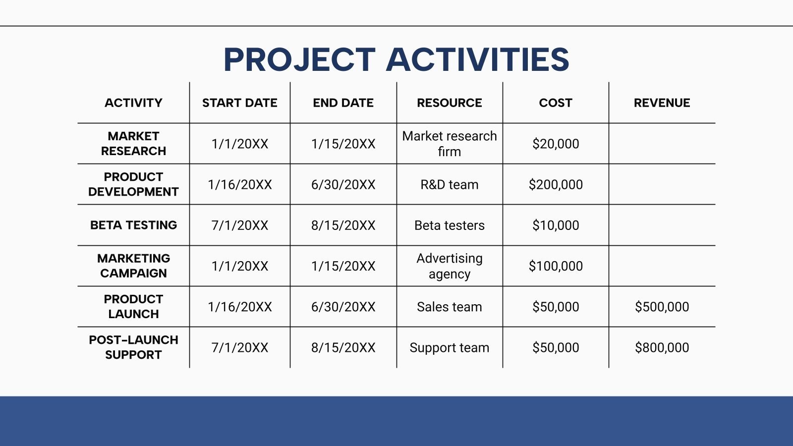Employee Retention Plan Project Proposal Presentation
